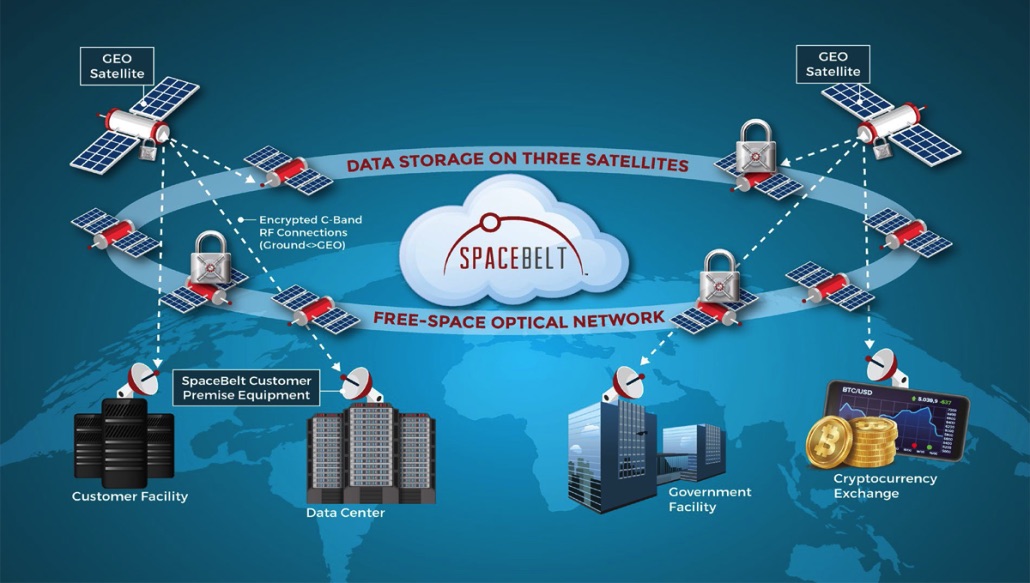 Cloud Constellation and X2nSat in Partnership - StorageNewsletter