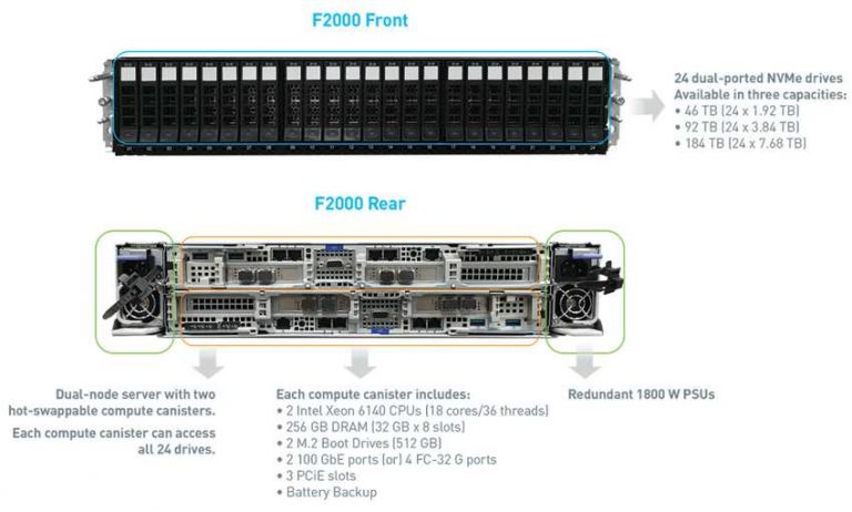 NAB: Quantum F-Series 2U 24-Bay NVMe SSD Arrays - StorageNewsletter