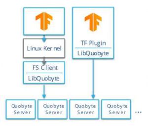 Quobyte Distributed File System With TensorFlow Plug-In - StorageNewsletter