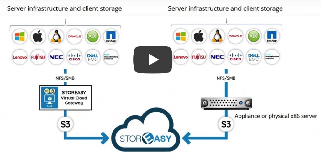 Italian Start-Up StorEasy in Cloud Storage Services - StorageNewsletter