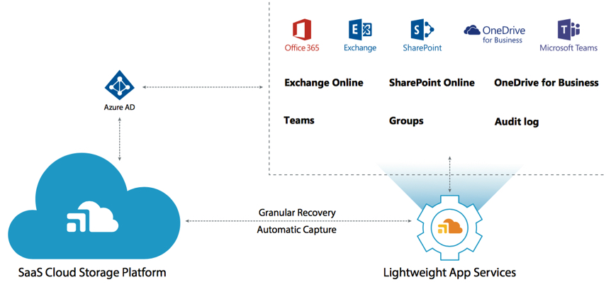 HubStor Extending Backup for Office 365 - StorageNewsletter