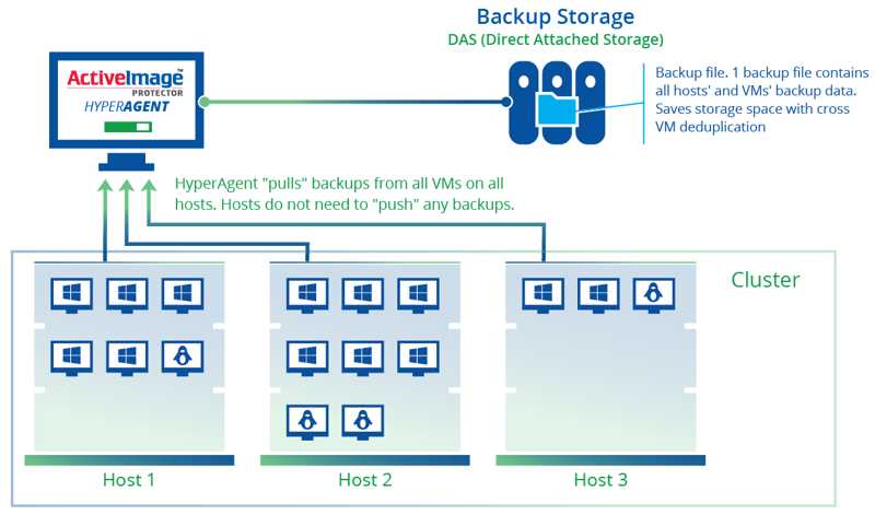 NetJapan ActiveImage Protector 2018 Virtual Edition Software Updated ...