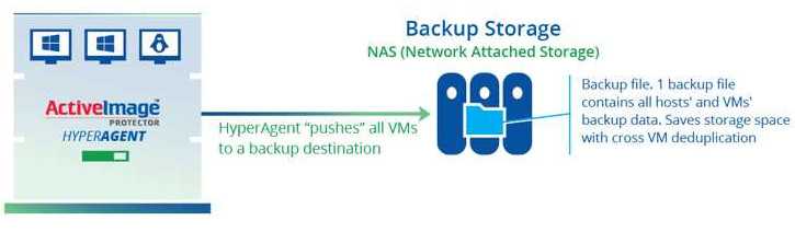 NetJapan ActiveImage Protector 2018 Virtual Edition Software Updated - StorageNewsletter