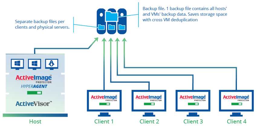 NetJapan ActiveImage Protector 2018 Virtual Edition Software Updated ...