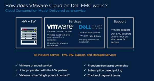 Dell Technologies World: VMware Cloud on Dell EMC - StorageNewsletter