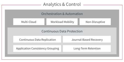 ZertoCON: Zerto Unveiled 2019 Plans and Roadmap - StorageNewsletter