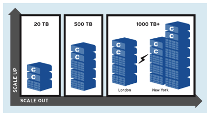 Scalable Data Protection Appliances - DCIG - StorageNewsletter
