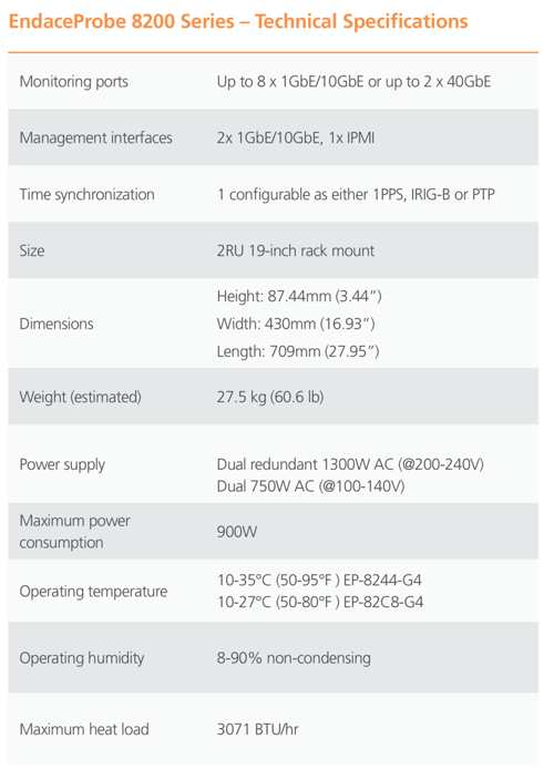 EndaceProbe 8200 Series Analytics Platform for Monitoring in 10GbE ...
