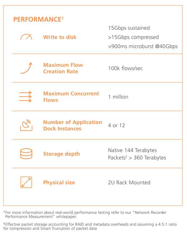 EndaceProbe 8200 Series Analytics Platform for Monitoring in 10GbE ...