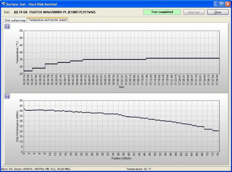 HD Sentinel Multi-OS SSD and HDD Monitoring and Analysis Software ...