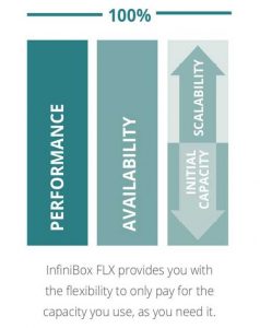 Infinidat Adds Data Rescue Program for IBM Customers - StorageNewsletter