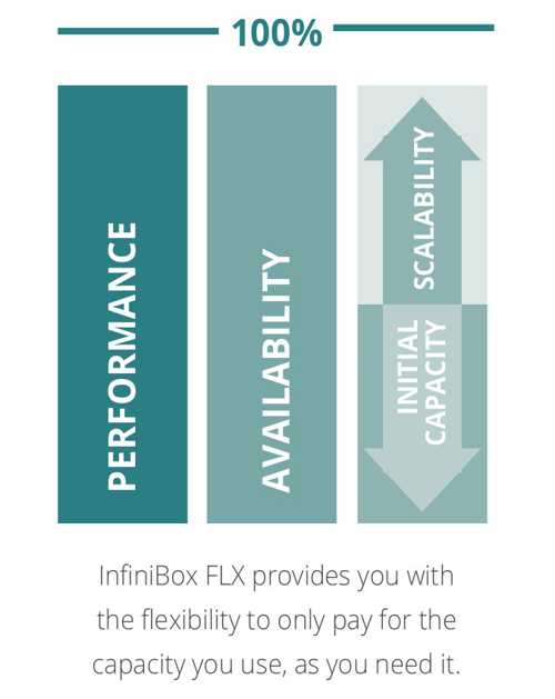 Infinidat Adds Data Rescue Program for IBM Customers - StorageNewsletter