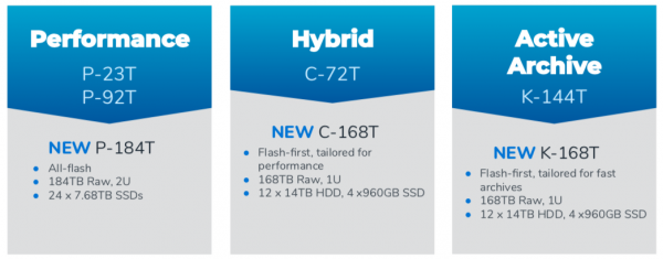 Qumulo: Flash-Centric Platforms, Security Features, and Efficiency ...