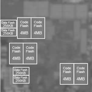 Renesas Develops Flash Memory With OTA Support in Automotive ...