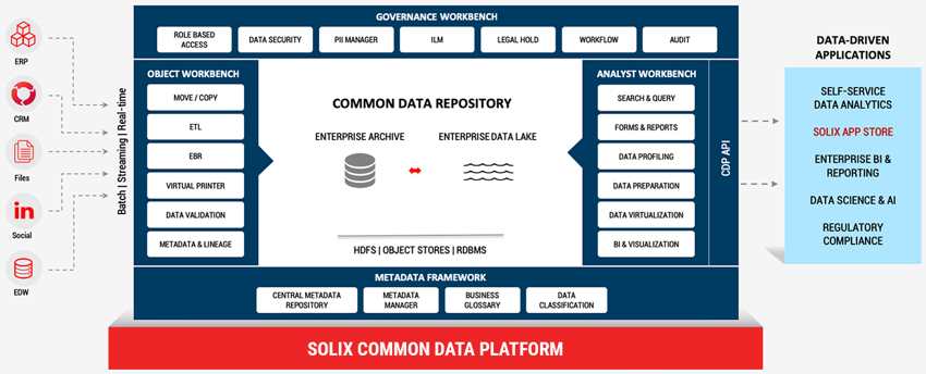 SolixCloud Enterprise Archiving Software-as-a Service for Data ... SolixCloud Enterprise Archiving Software-as-a Service for Data ...