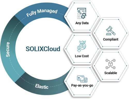 SolixCloud Enterprise Archiving Software-as-a Service for Data ... SolixCloud Enterprise Archiving Software-as-a Service for Data ...