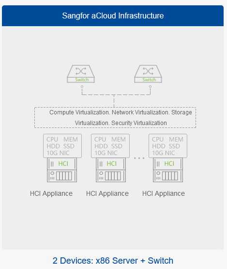 Cloud Expo Asia: Sangfor Demos of Cloud Data Protection - StorageNewsletter