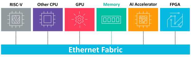 Western Digital Enhanced RISC-V SweRV Core in Partnership With ...