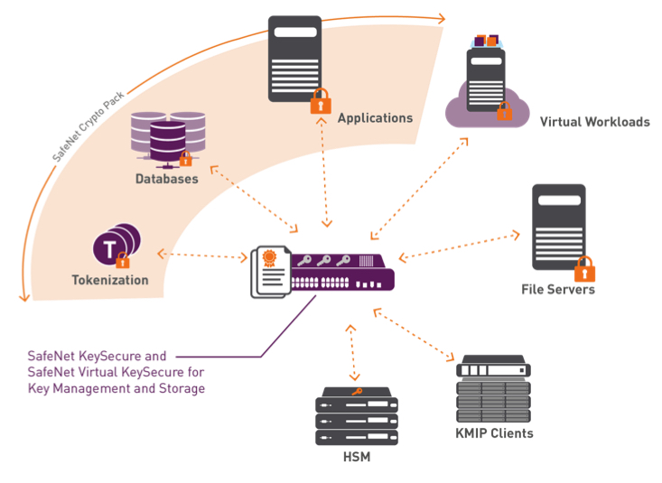 Infinidat Collaborates With Thales - StorageNewsletter