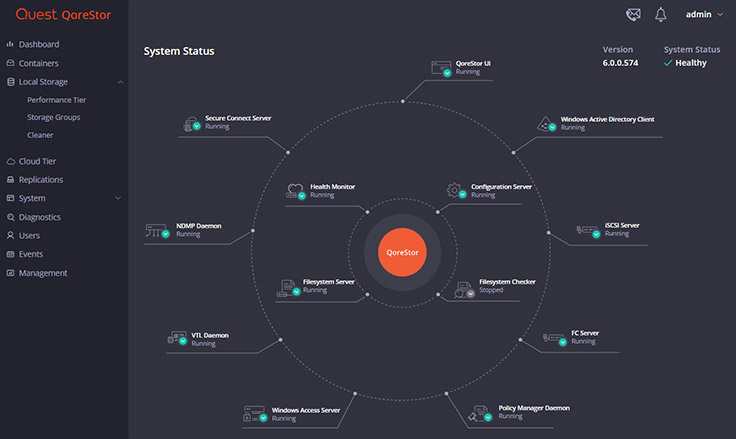 Quest QoreStor 6.0 Enables Software Defined Hybrid Cloud Secondary ...