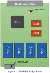 Boot ROM and Security for Enterprise SSDs - SK Hynix - StorageNewsletter