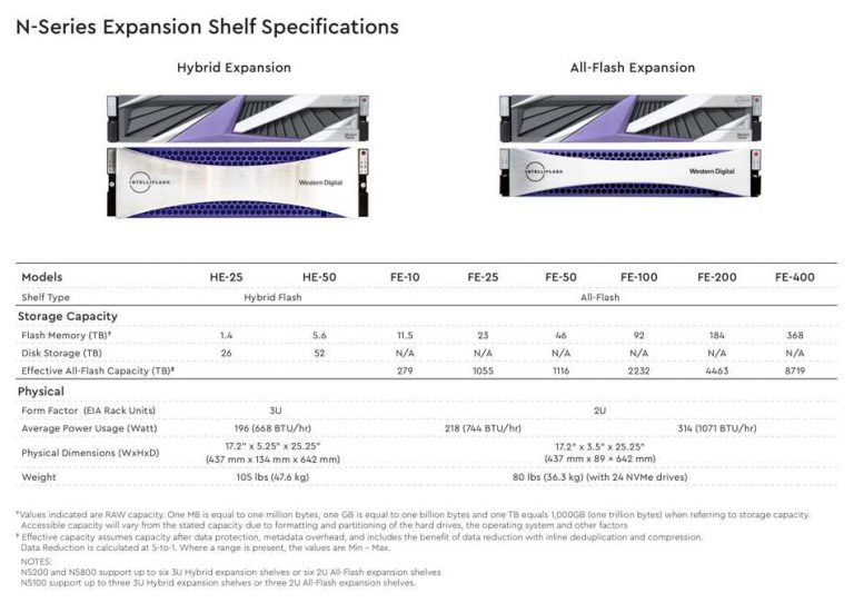Western Digital: Additions and Enhancements to Intelliflash ...