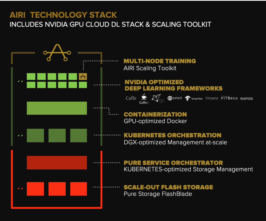 Pure Storage and Core Scientific Collaborate - StorageNewsletter Pure Storage and Core Scientific Collaborate - StorageNewsletter