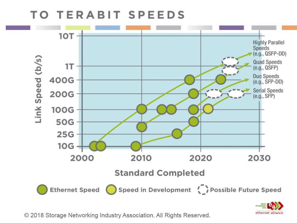 Fast Network Connectivity Key to Unlocking AFA Performance ...