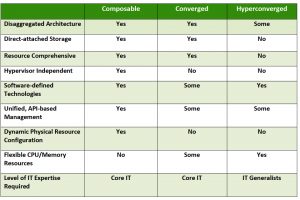 Composable Infrastructure Evaluation Guide - Evaluator Group ...