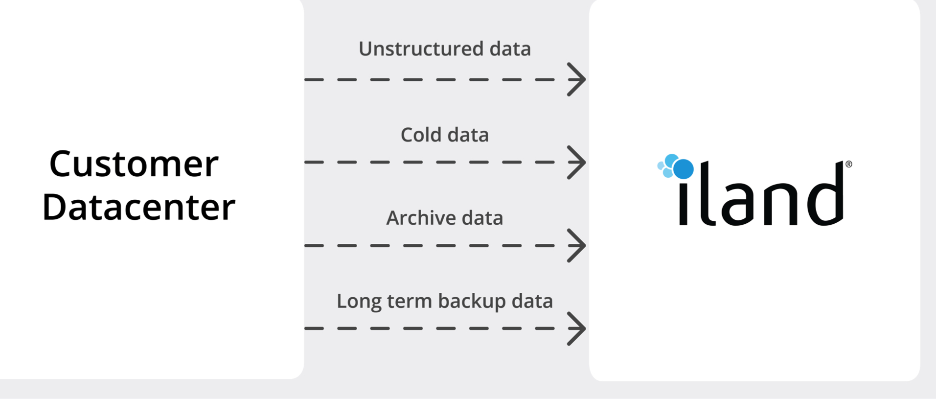 Availability of iland Secure Cloud Object Storage in Australia - StorageNewsletter