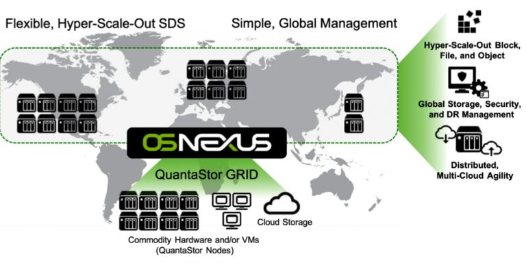 Osnexus Certifies Intel Optane Memory With QuantaStor 5 - StorageNewsletter