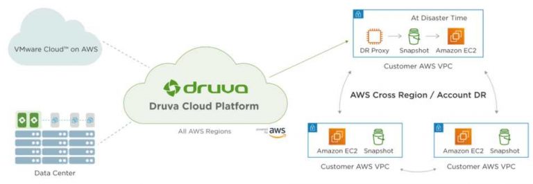 VMworld: Availability of DRaaS Built on AWS for Enterprise Workloads ...