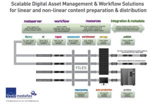 TransMedia Dynamics Mediaflex-UMS Certified With Spectra Logic ...
