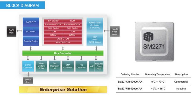 FMS: Silicon Motion Showcased SSD Controllers and Storage Solutions ...