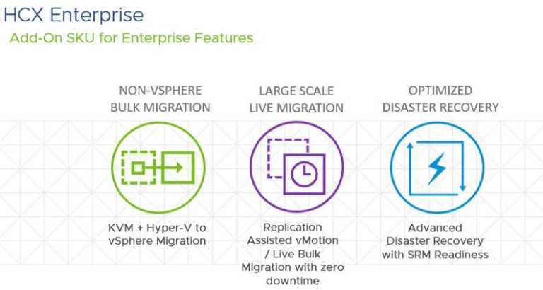 VMware Updated HCX Enterprise Simplifies Application Migration and ...