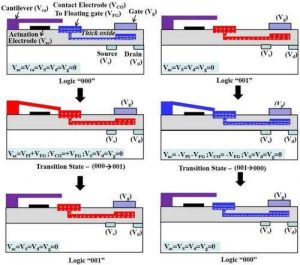 R&D: MEM-Flash Non-Volatile Memory Device for High-Temperature Multibit ...