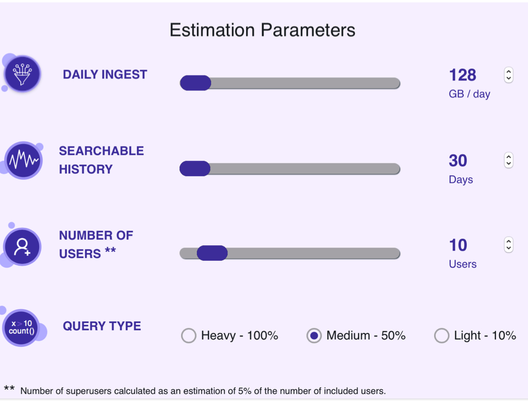 Online Tool TCO Estimator From Humio - StorageNewsletter