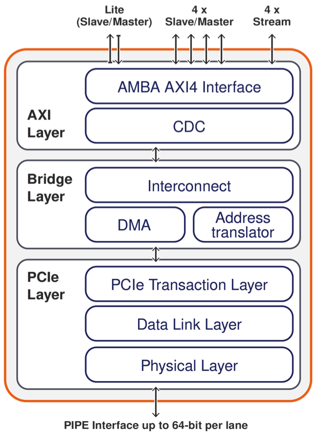 FMS: PLDA Wins PCIe 5.0 Design - StorageNewsletter