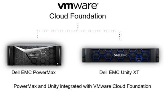 VMworld: Dell Cloud Advancements Deliver Kubernetes Support and Hybrid ...