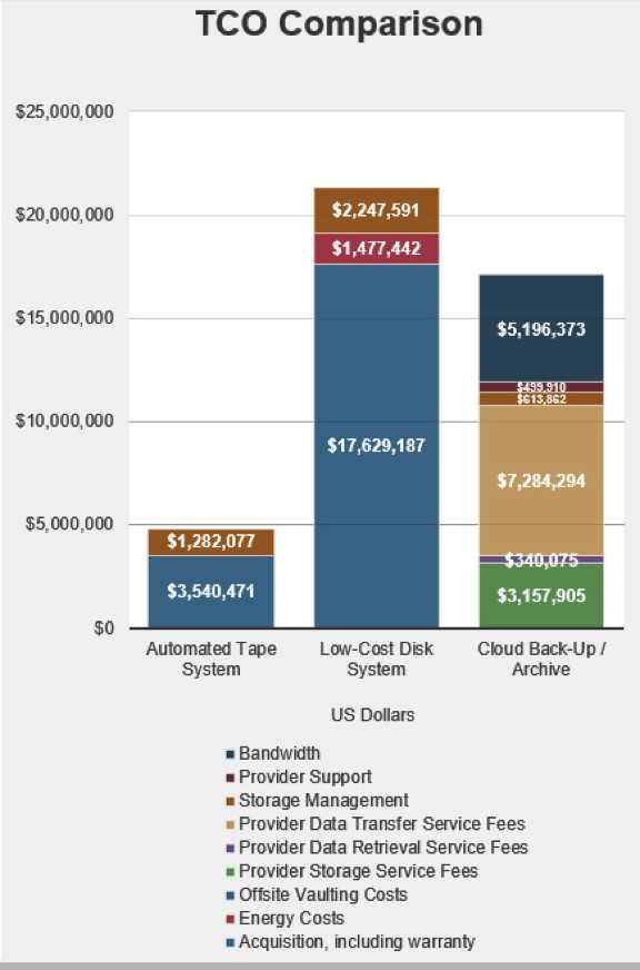 FujiFilm Updating Proprietary TCO Calculator - StorageNewsletter