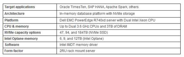 Oracle Open World: Liqid Powered Memory Platform With Up to 12TB of ...