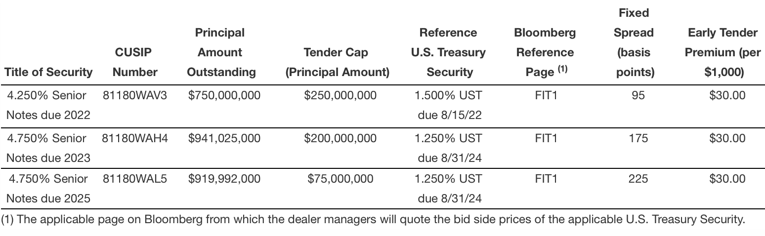 Seagate Announces Cash Tender Offers - StorageNewsletter