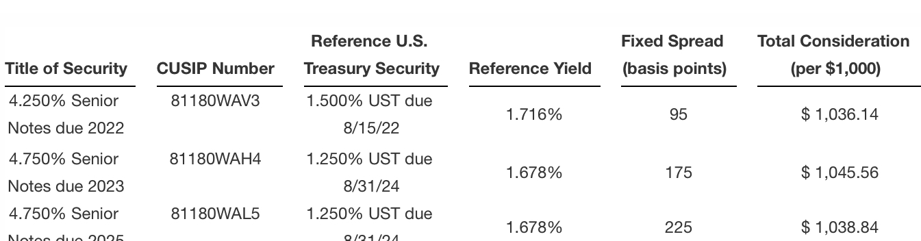 Seagate Pricing Terms Cash Tender Offers - StorageNewsletter