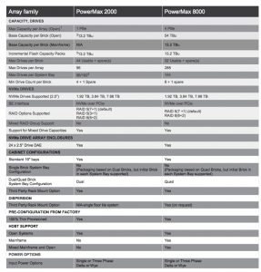 Dell PowerMax Storage System Powered by Dual Port Intel Optane SSDs and ...