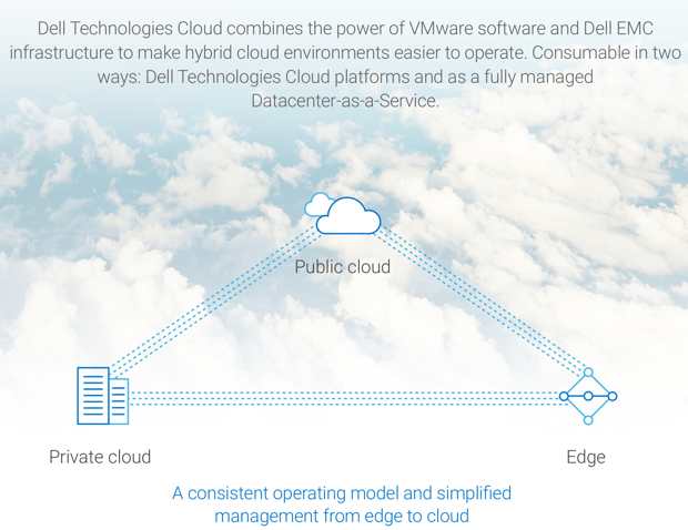 VMworld: Dell Cloud Advancements Deliver Kubernetes Support and Hybrid ...
