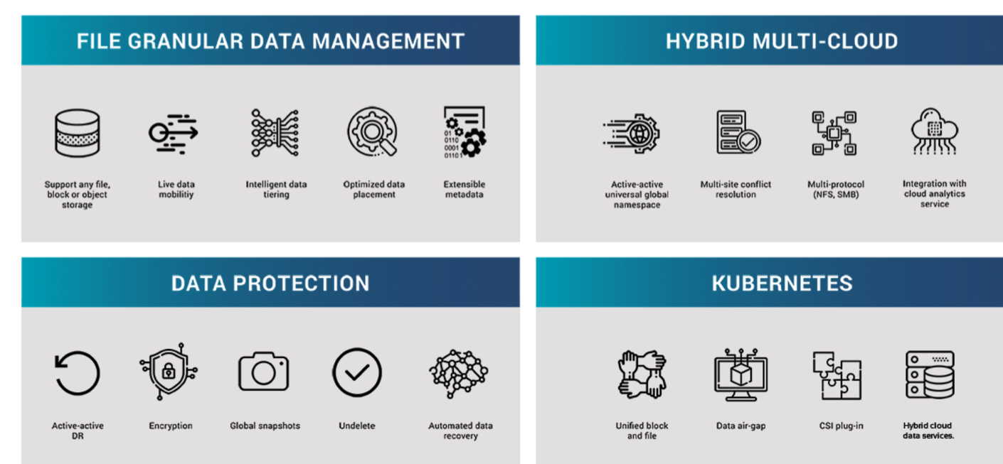 Hammerspace Data-as-a-Service Protects and Secures Data Across Hybrid Multi-Cloud ...