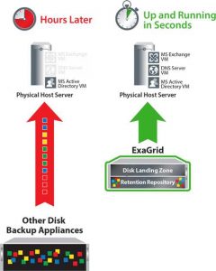 ExaGrid Storage Solution for Acronis Cyber Backup - StorageNewsletter