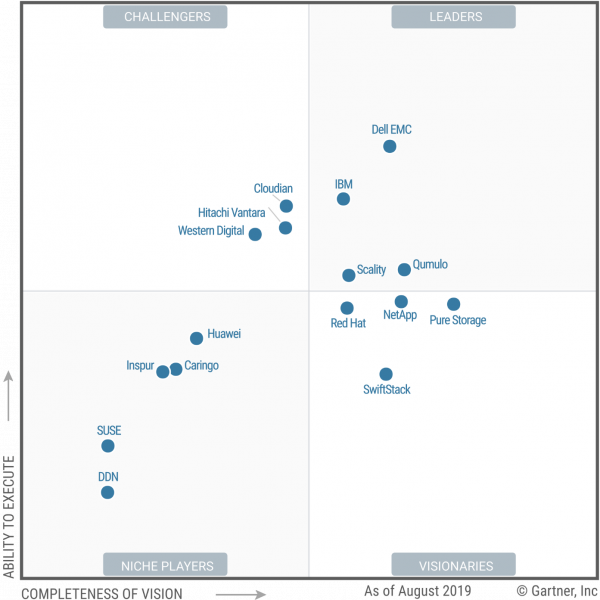 Gartner Magic Quadrant for Distributed File Systems and Object Storage ... Gartner Magic Quadrant for Distributed File Systems and Object Storage ...