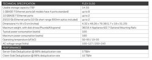 Veritas Flex 5150 15TB Data Protection Appliance - StorageNewsletter