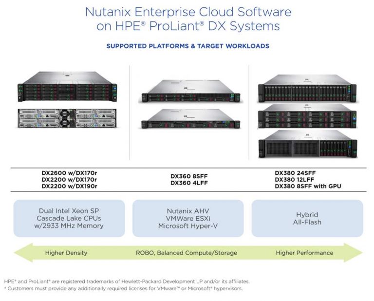 .NEXT: HPE and Nutanix Announce Availability of GreenLake and ProLiant DX Solutions ...